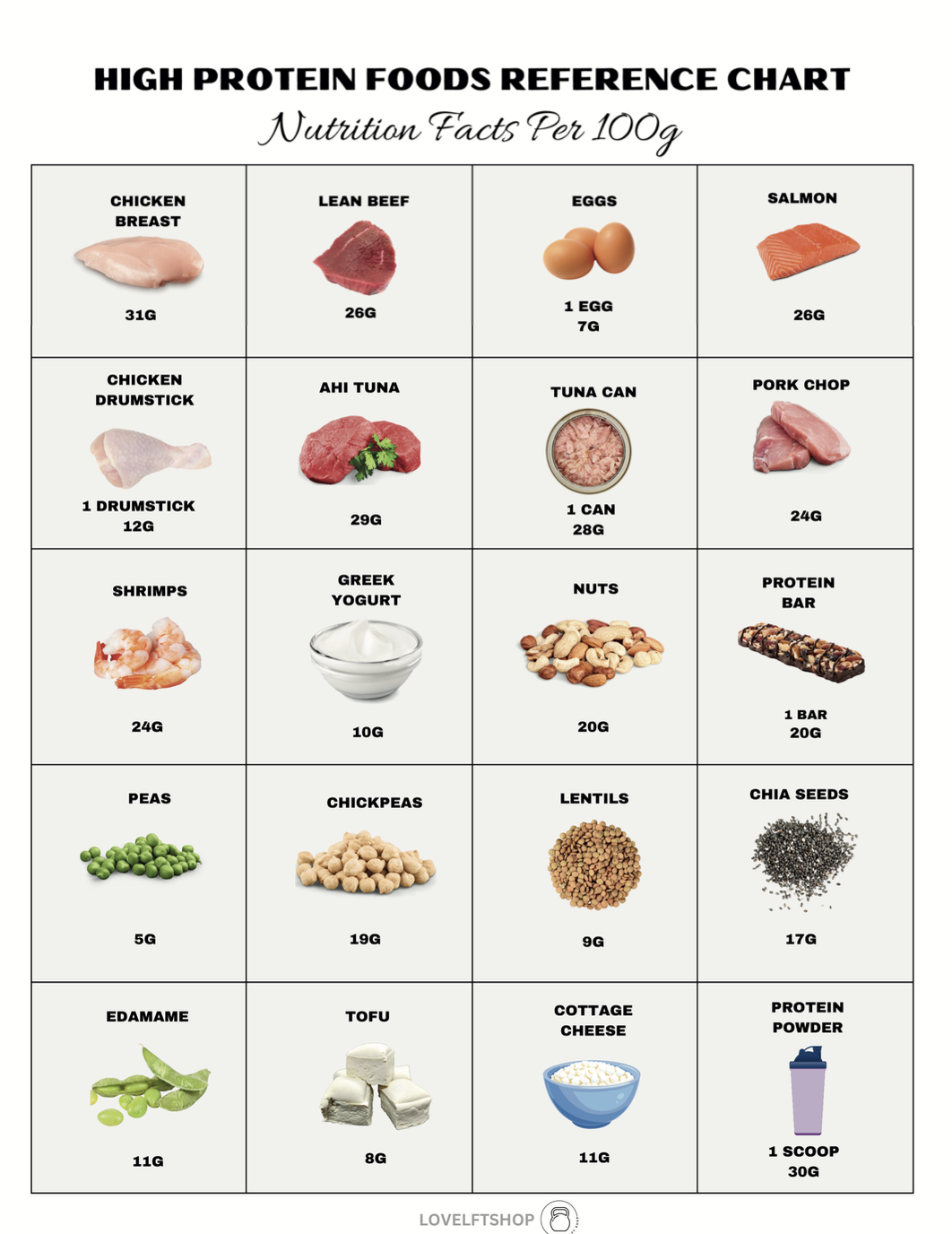 Protein Requirements for Over 50s: A Complete Breakdown | Active & Ageless